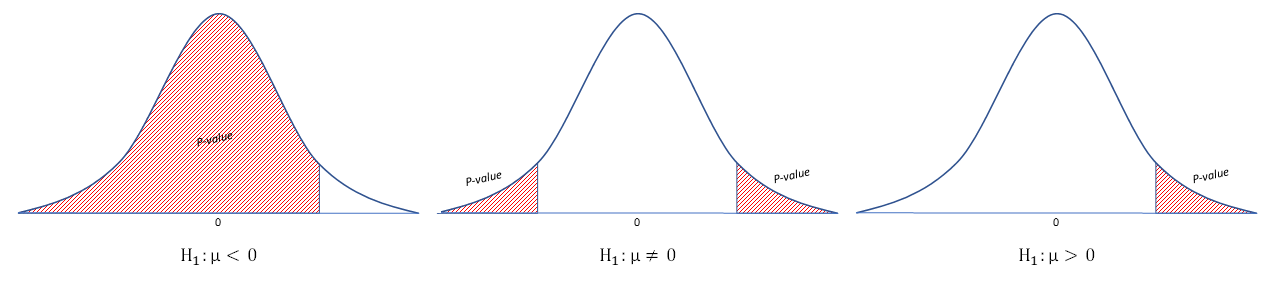 Statistical Inference - Confidence Interval & Hypothesis Testing ... Statistical Inference - Confidence Interval & Hypothesis Testing ...